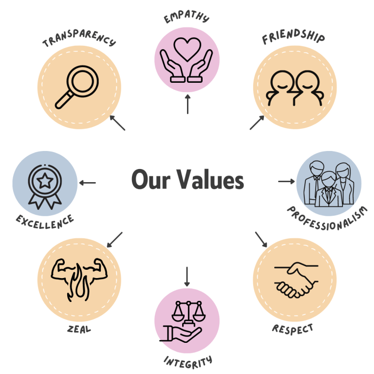 Mission & Vision - Legend Golden Care Foundation